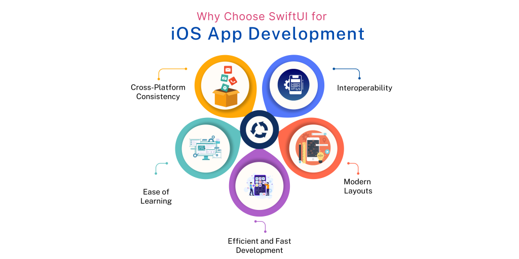 An Essential Guide To Swiftui For Ios App Development